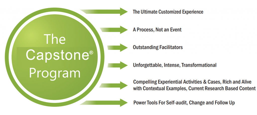 Capstone Business Simulation India | Business Think