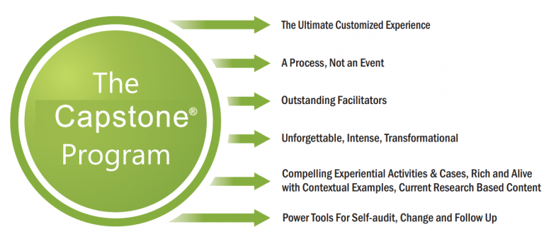 Capstone Business Simulation India | Business Think